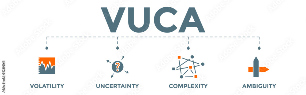 concept of VUCA - volatility, uncertainty, complexity, and ambiguity ...