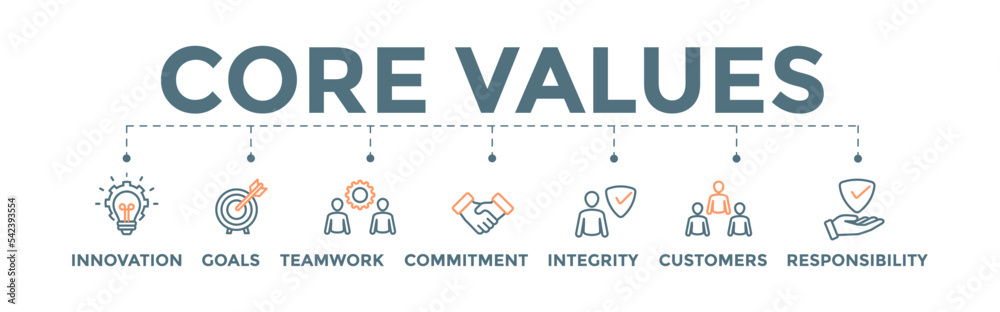 Core values banner web illustration with innovation, goals, teamwork ...