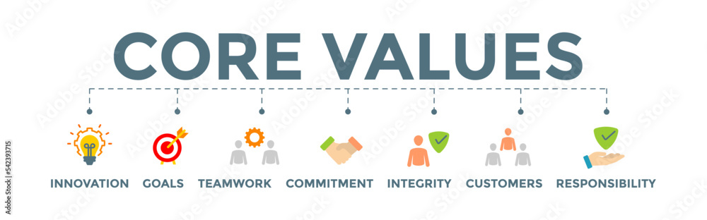 Poster Core values banner web illustration with innovation, goals ...