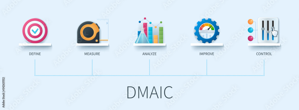 Dmaic Banner With Icons Define Measure Analyze Improve Control