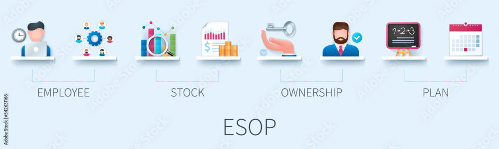 ESOP banner with icons. Employee stock ownership plan. Business concept ...