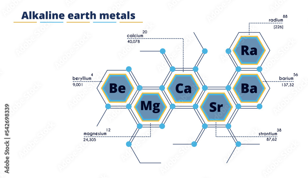 2A group in periodic table of elements, alkaline earth metals. Stock ...