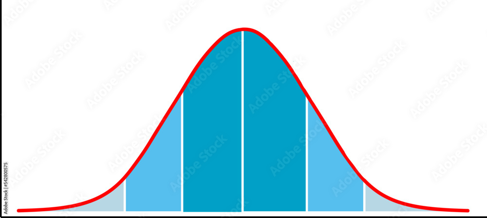 Mathematical conception of the Gaussian distribution (Bell Curve ...