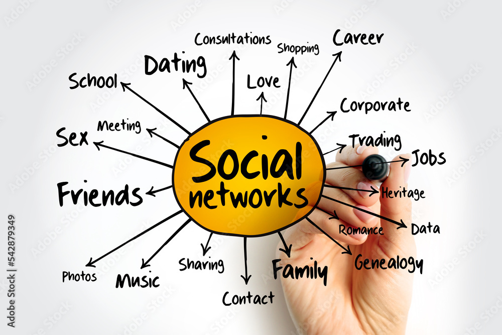 Social networks mind map flowchart, business concept for presentations ...