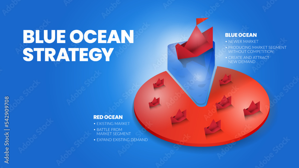The blue ocean strategy concept presentation is a vector infographic ...