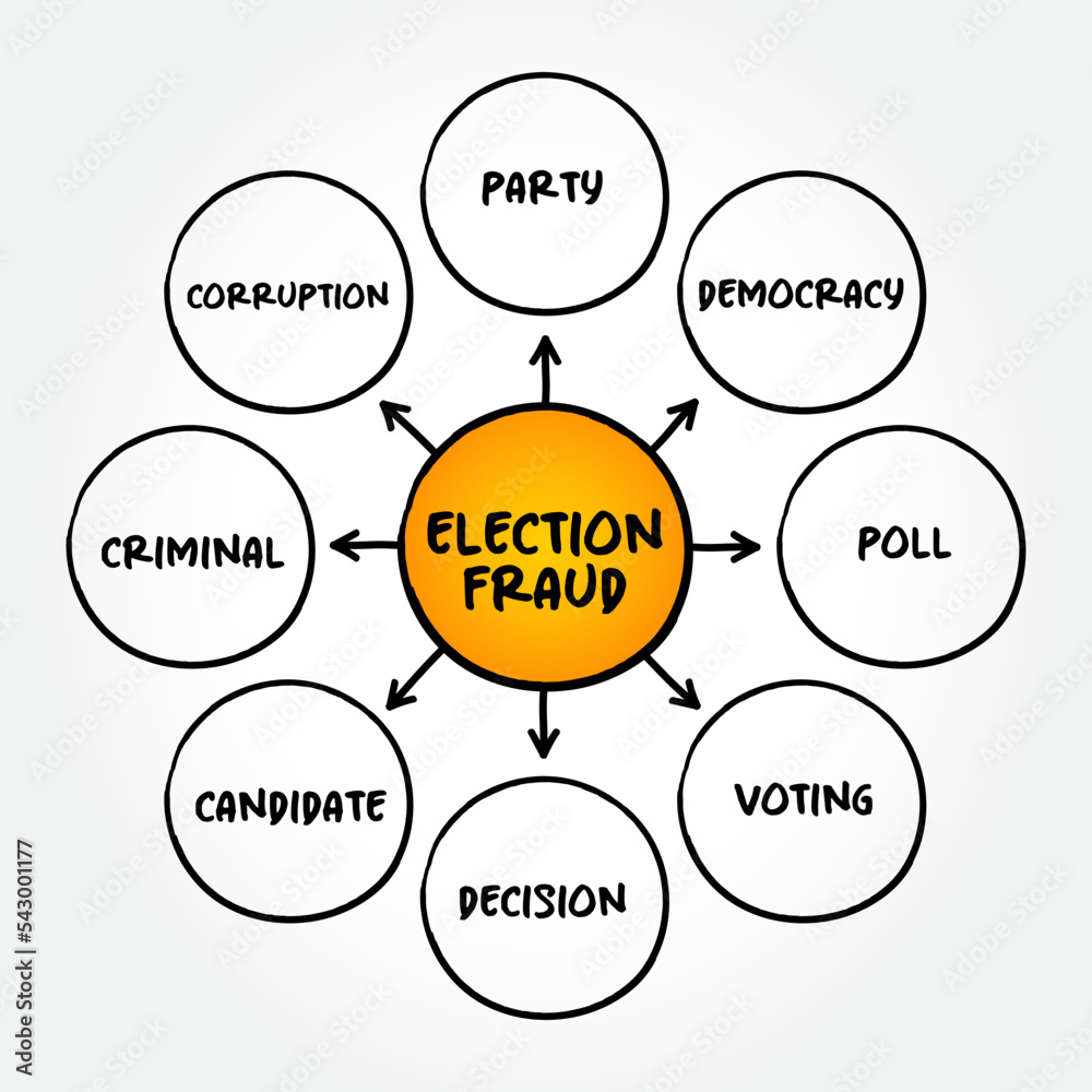 Election Fraud - involves illegal interference with the process of an ...
