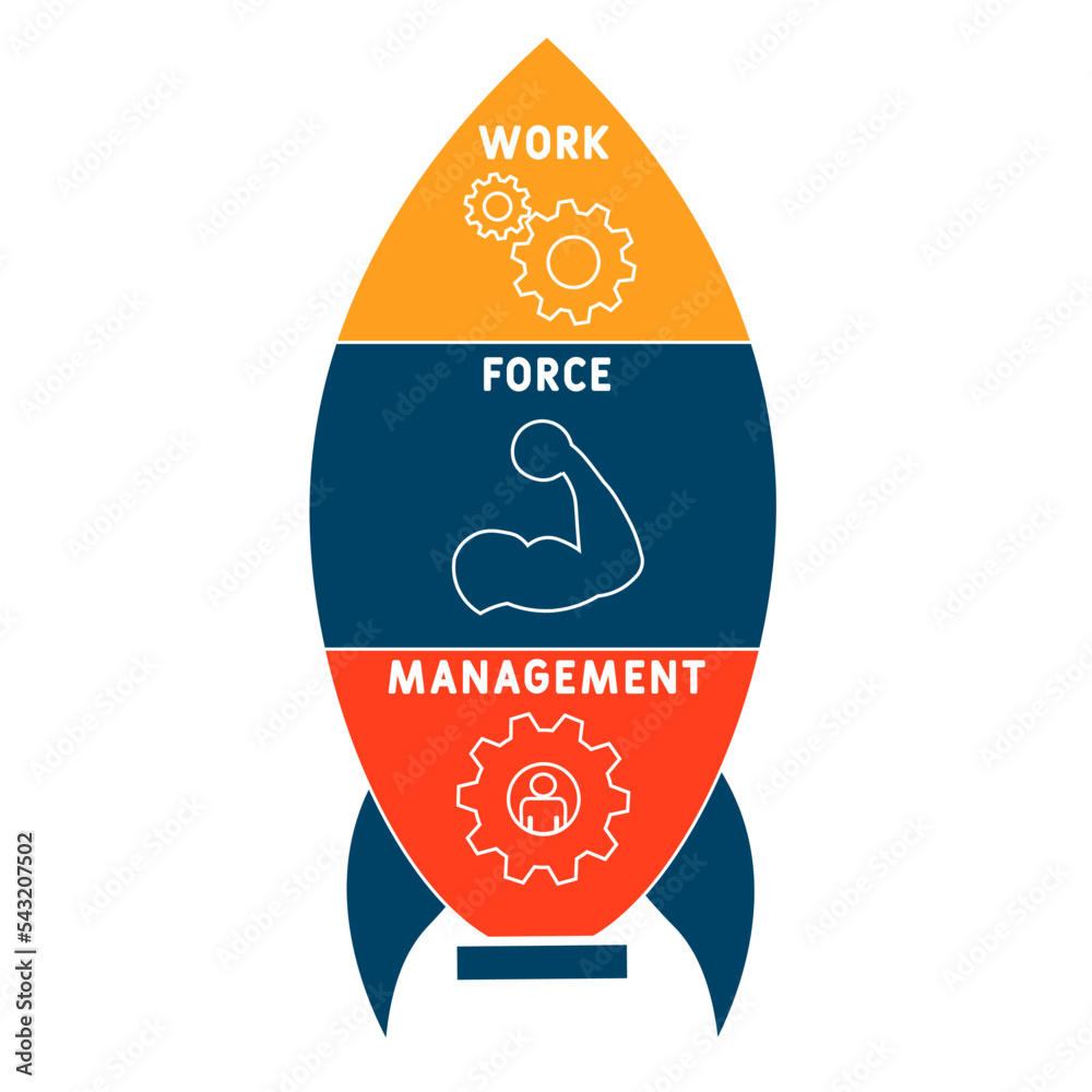 WFM - WorkForce Management acronym. business concept background. vector ...
