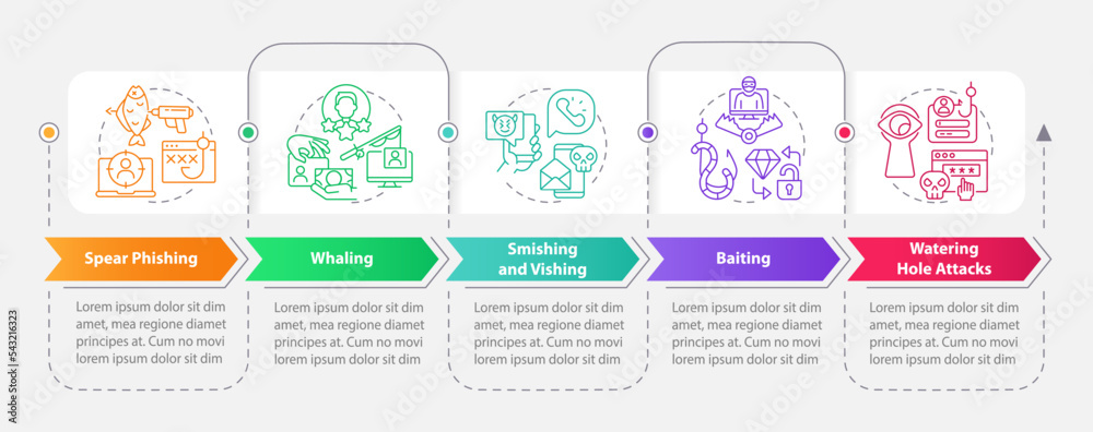 Types of social engineering attacks rectangle infographic template ...