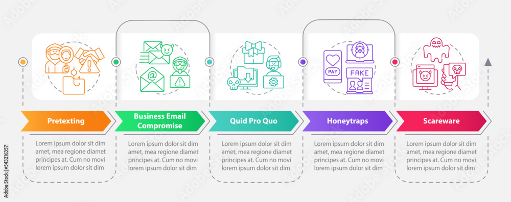 Social engineering tactics rectangle infographic template. Data ...