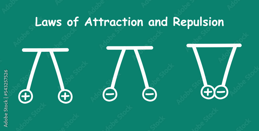 Repulsion and attraction of electric charges. Particles with like ...