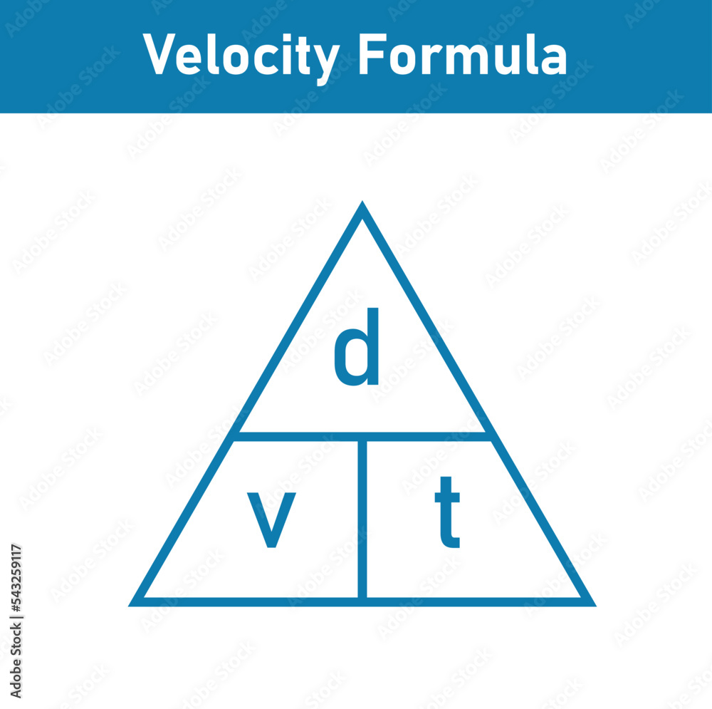 Velocity Triangle Formula Speed Distance And Time Formula Calculate Velocity Magic Triangle