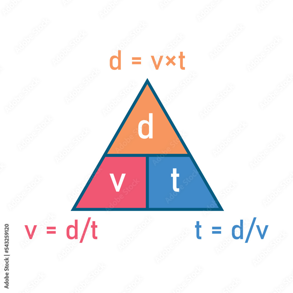 Velocity Triangle Formula Speed Distance And Time Formula Calculate