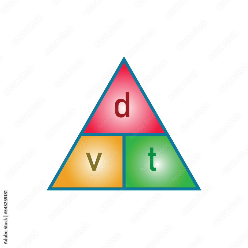 Velocity triangle formula. Speed, distance and time formula. Calculate ...