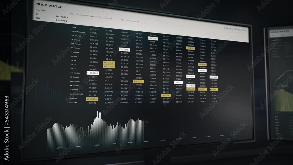 Examining the prices of multiple companies share in online finance ...