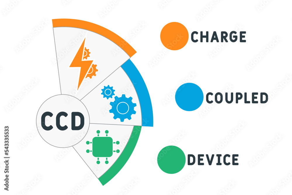 CCD - Charge-coupled device acronym. business concept background ...