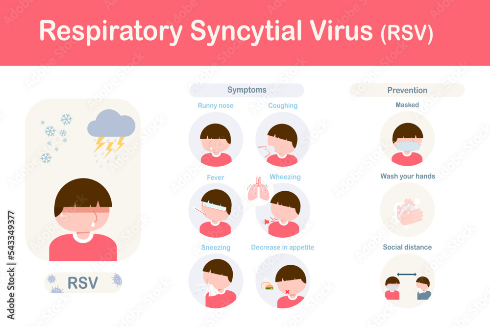Infographic of symptoms of respiratory syncytial virus (RSV) in children, runny nose, sneezing ...