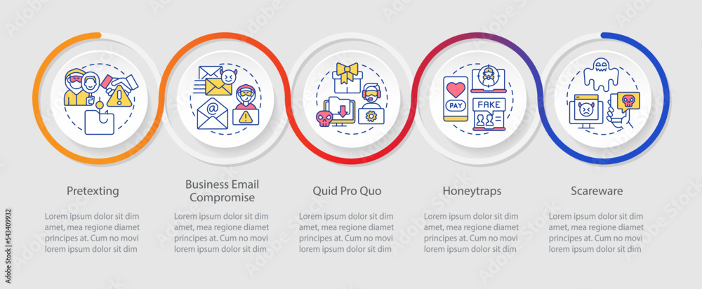 Types Of Hacker Attacks Loop Infographic Template Social Engineering Data Visualization With 5