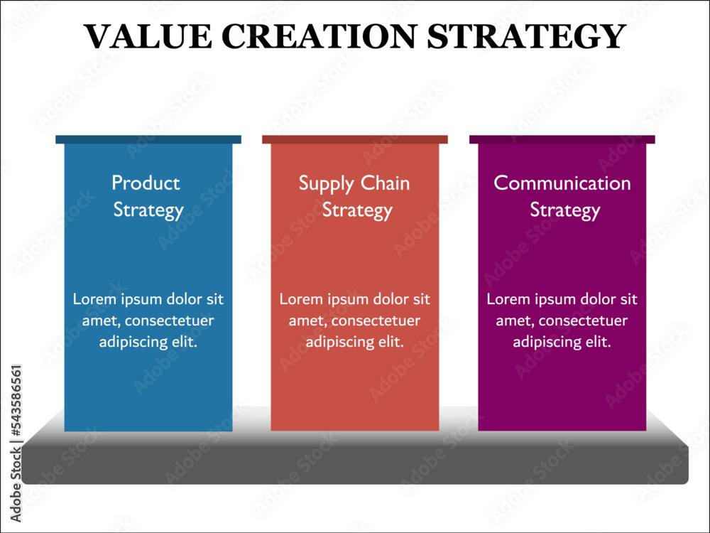 Value creation strategy - Product, Supply Chain, and Communication Strategy in an Infographic ...