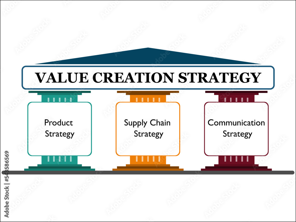 Value creation strategy - Product, Supply Chain, Communication Strategy ...
