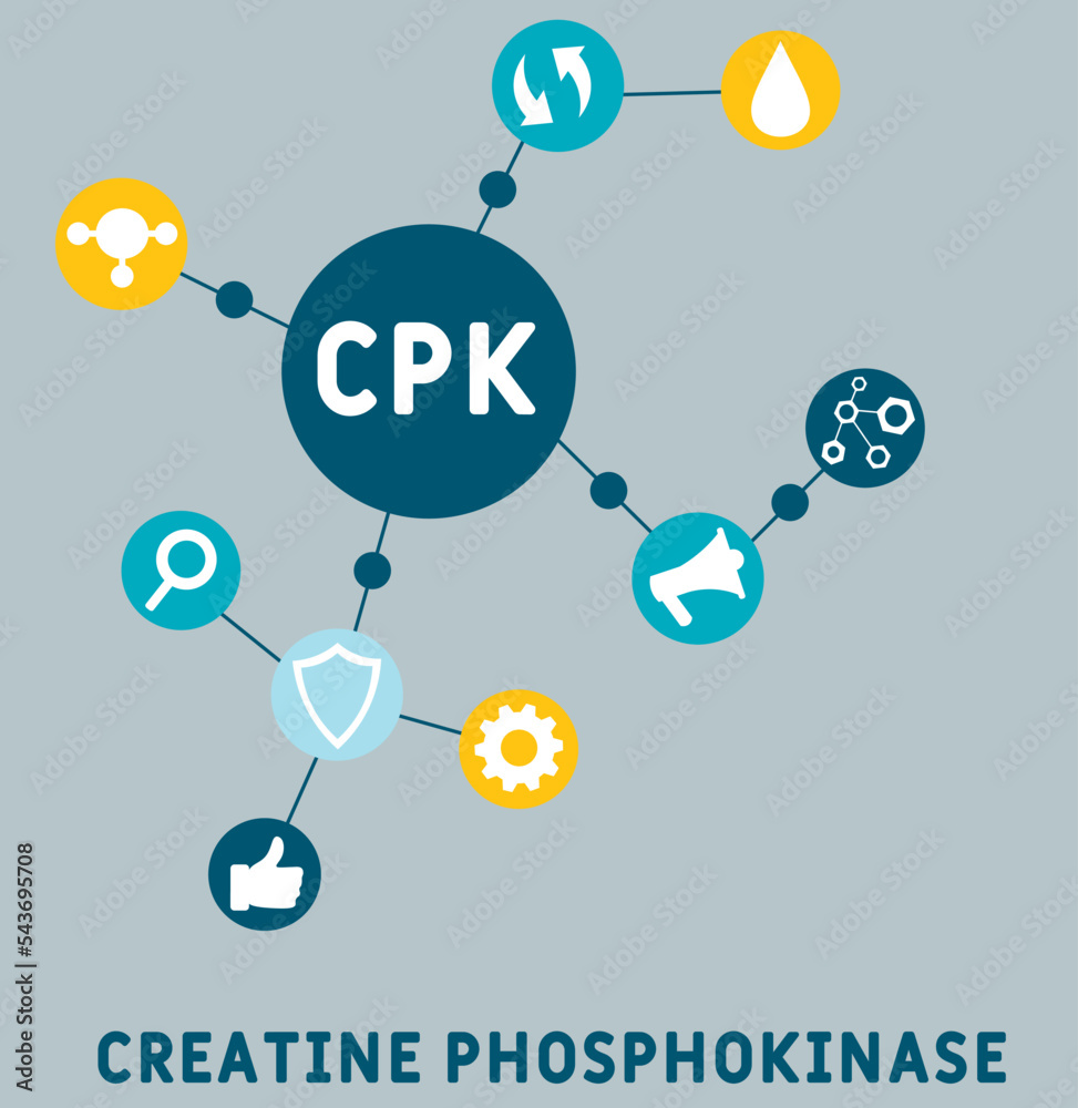 CPK Creatine Phosphokinase acronym. business concept background. vector ...