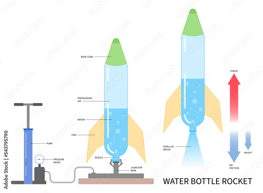 water rocket bottle compressed air launch Newton’s three laws Stock ...