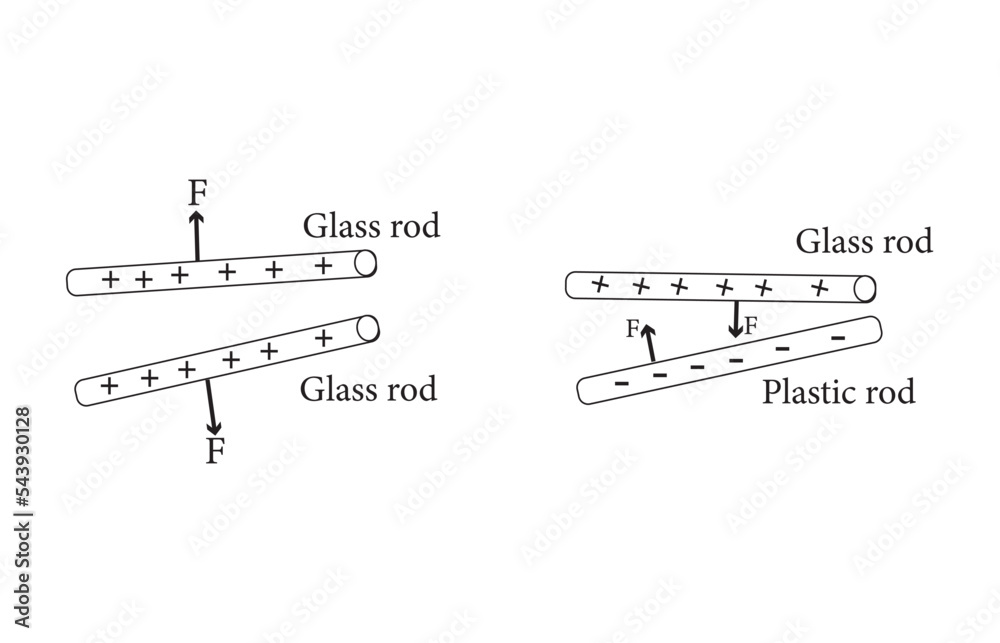 Static electricity diagram isolated on white background, educational ...