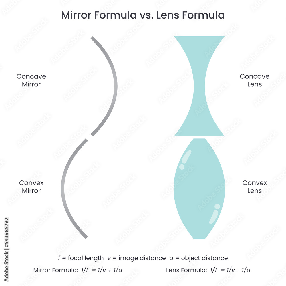 Mirror Formula versus Lens Formula educational vector infographic ...