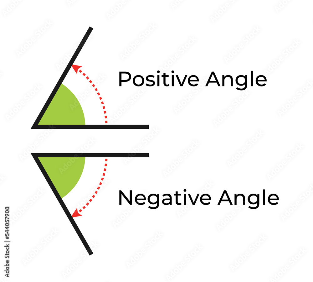 Vector illustration of positive and negative angles isolated on white ...