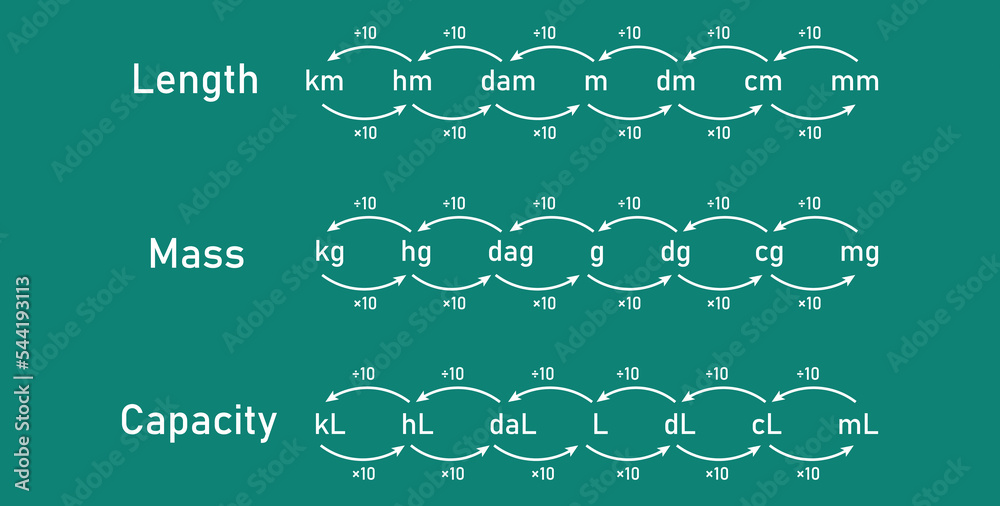 Conversion Units Of Measurement Measurement Of Length Mass And conversion-units-of-measurement-measurement-of-length-mass-and