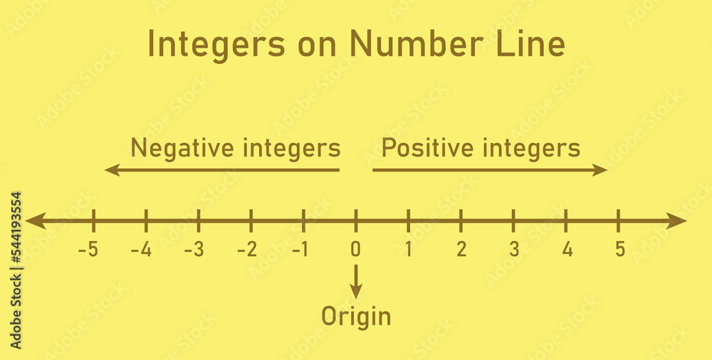Representation of integers on number line in mathematics. Vector ...