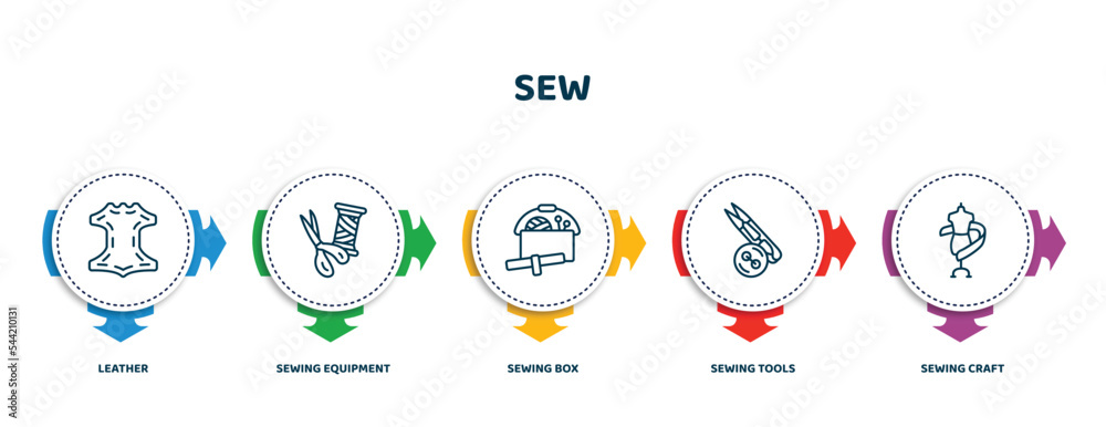 editable thin line icons with infographic template. infographic for sew ...