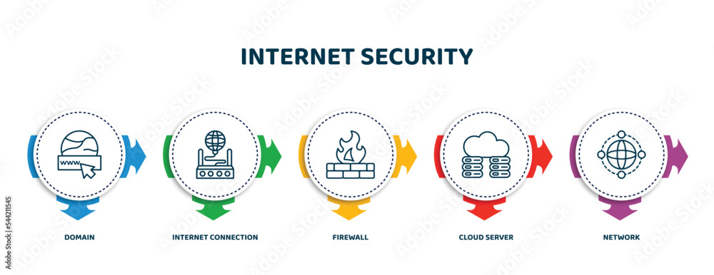 editable thin line icons with infographic template. infographic for ...
