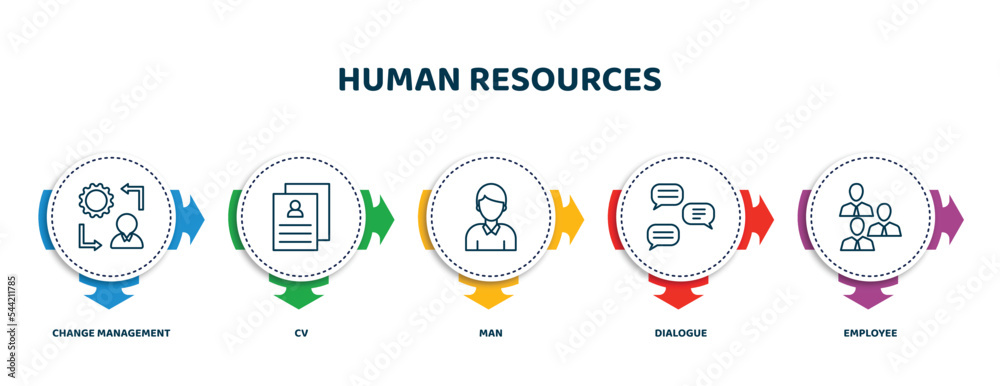Vetor de editable thin line icons with infographic template ...