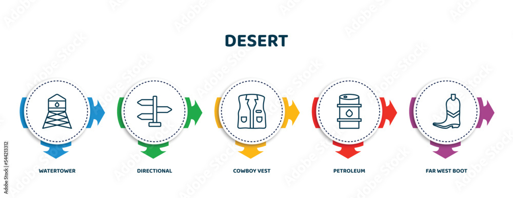 editable thin line icons with infographic template. infographic for ...