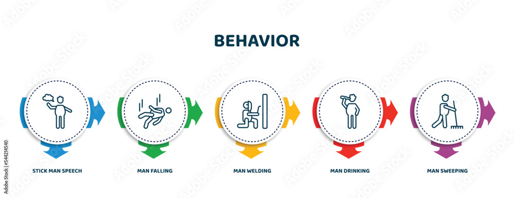 Editable Thin Line Icons With Infographic Template Infographic For Behavior Concept Included