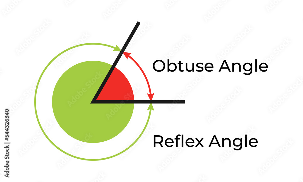 Reflex Angle Geometry