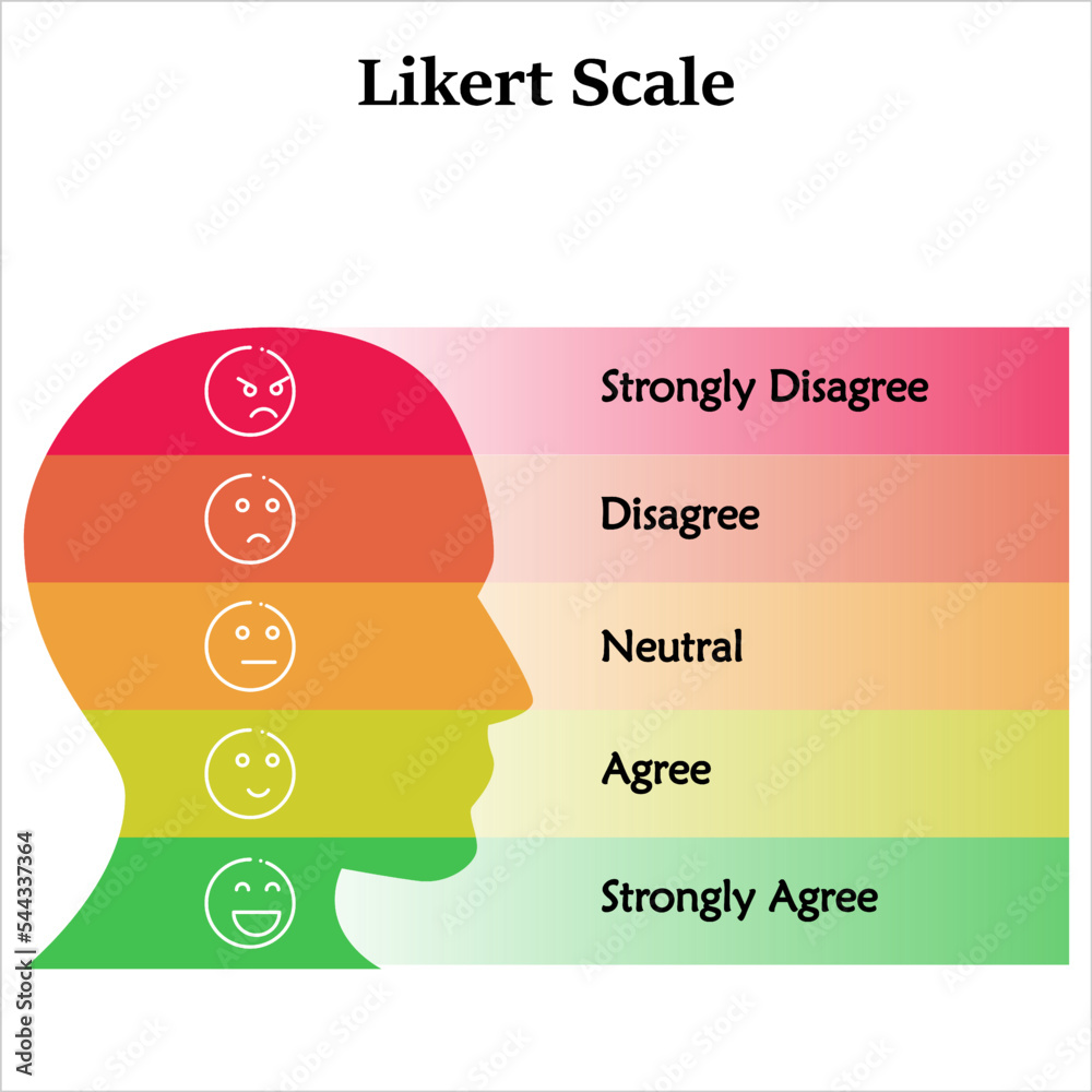 Likert Scale with Icons in an Infographic template Stock Vector | Adobe ...