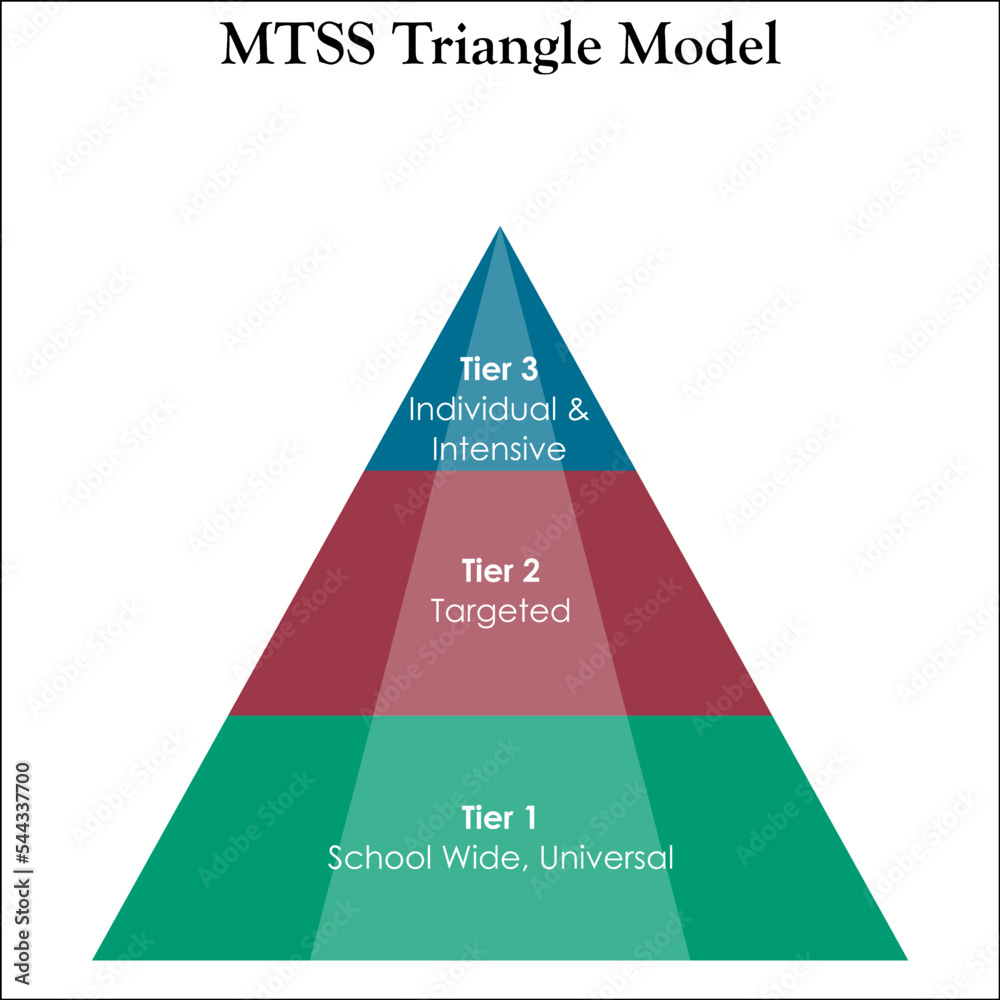 MTSS is a school model that uses data-driven problem-solving and ...