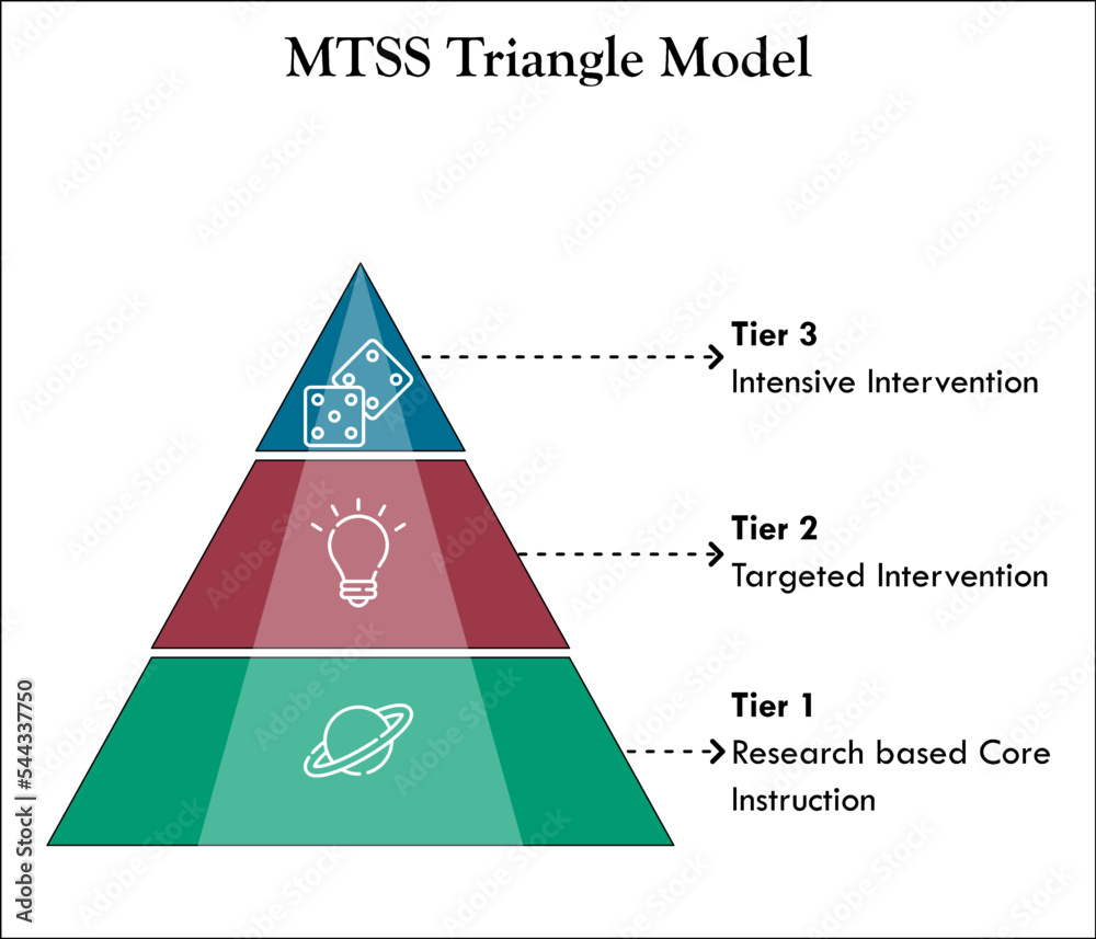 MTSS is a school model that uses data-driven problem-solving and ...