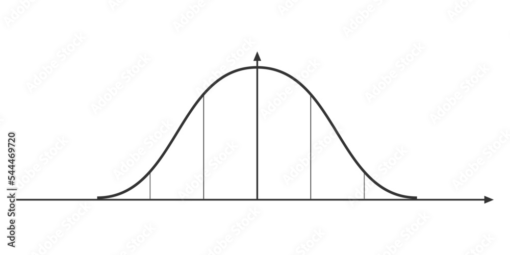 Bell curve graph. Normal or Gaussian distribution template. Probability ...