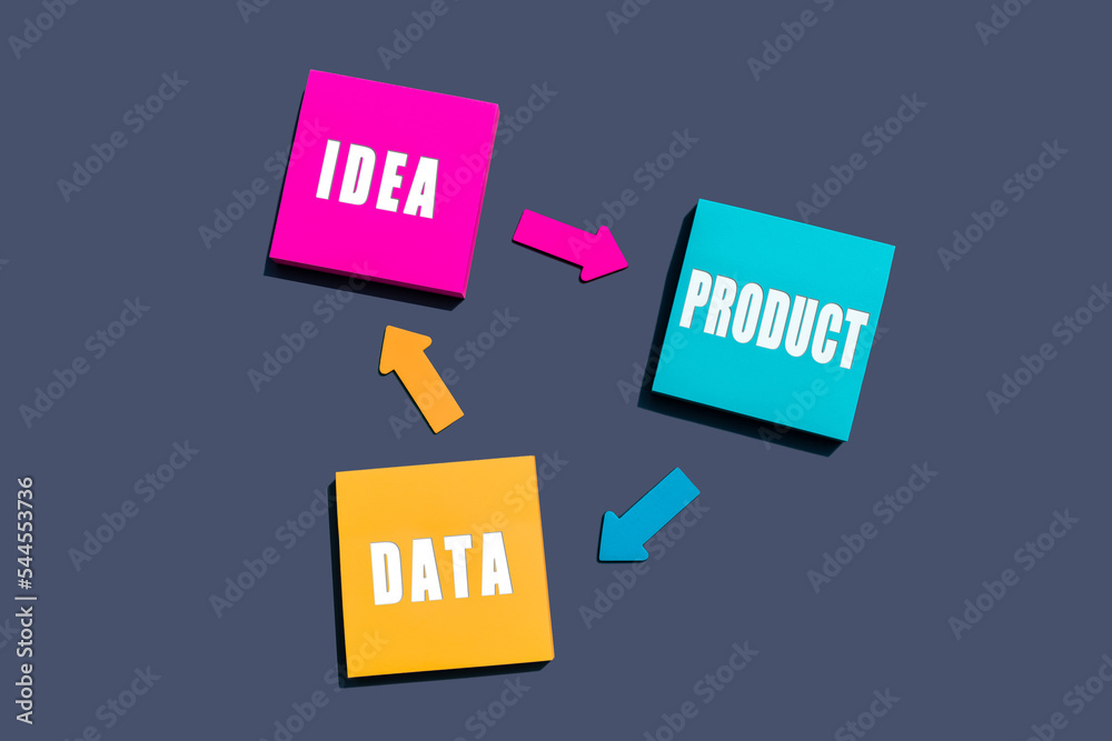 Idea, product, data. Project Plan diagram mind map, business concept ...