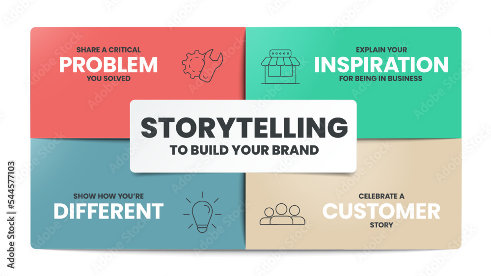 Storytelling infographic presentation vector template with icons has 4 ...