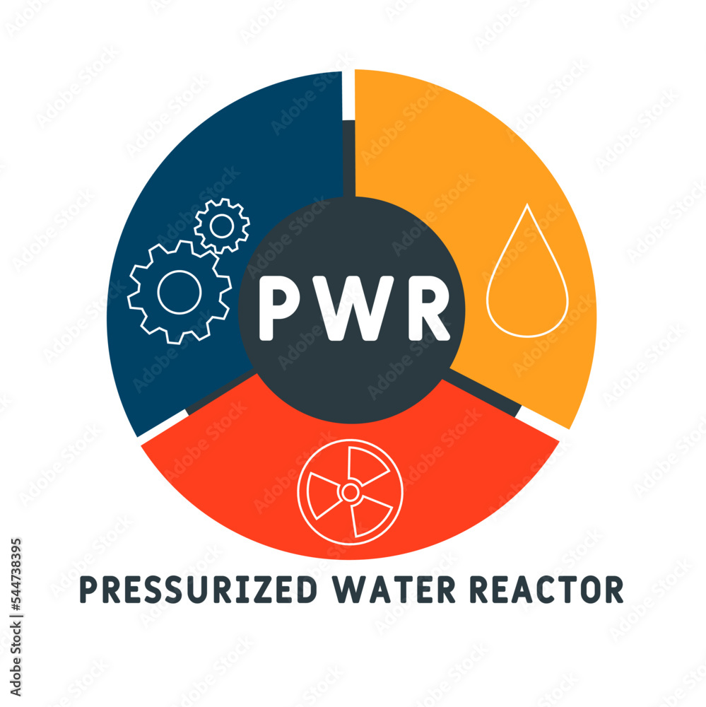 PWR - Pressurized Water Reactor acronym. business concept background ...
