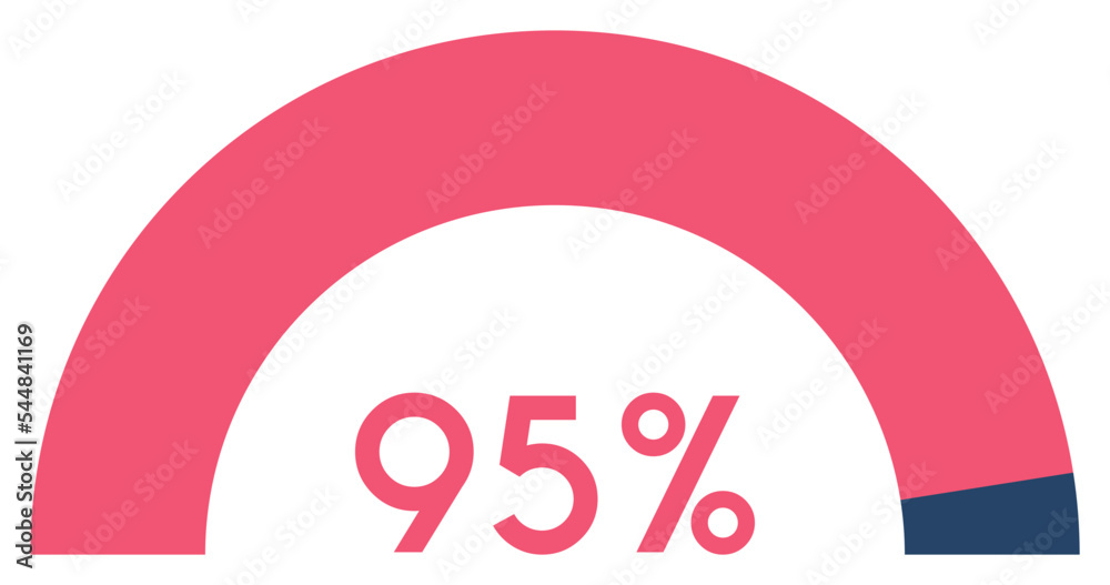 95 percent,semicircle shape percentage diagram symbol,transparent background,vector illustration ...