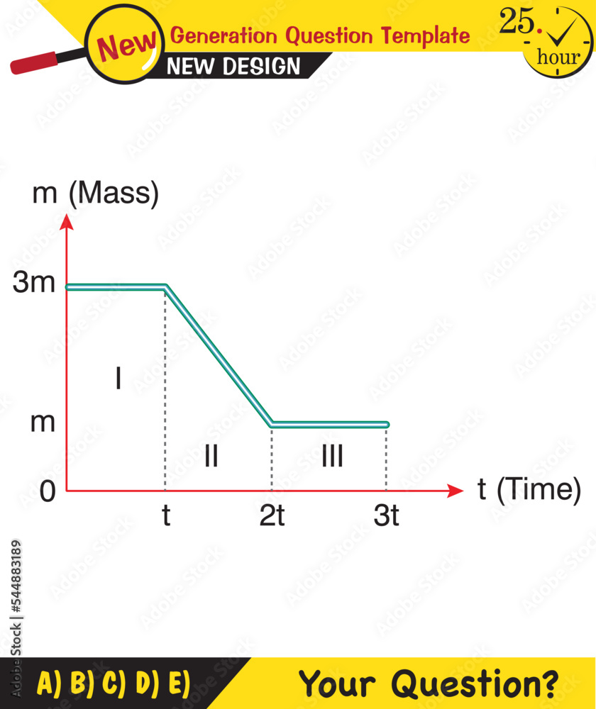 Physics, Heat and temperature, Heating of substances, next generation ...