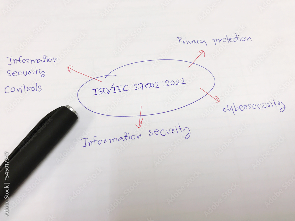 picture diagram of iso/iec 27002:2022, information security, cybersecurity, privacy protection ...