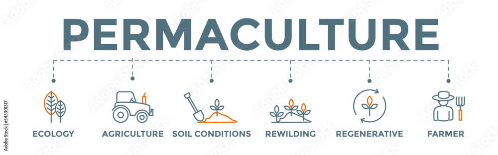 Permaculture banner web icon illustration of ecosystems and land ...