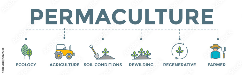 Permaculture banner web icon illustration of ecosystems and land ...