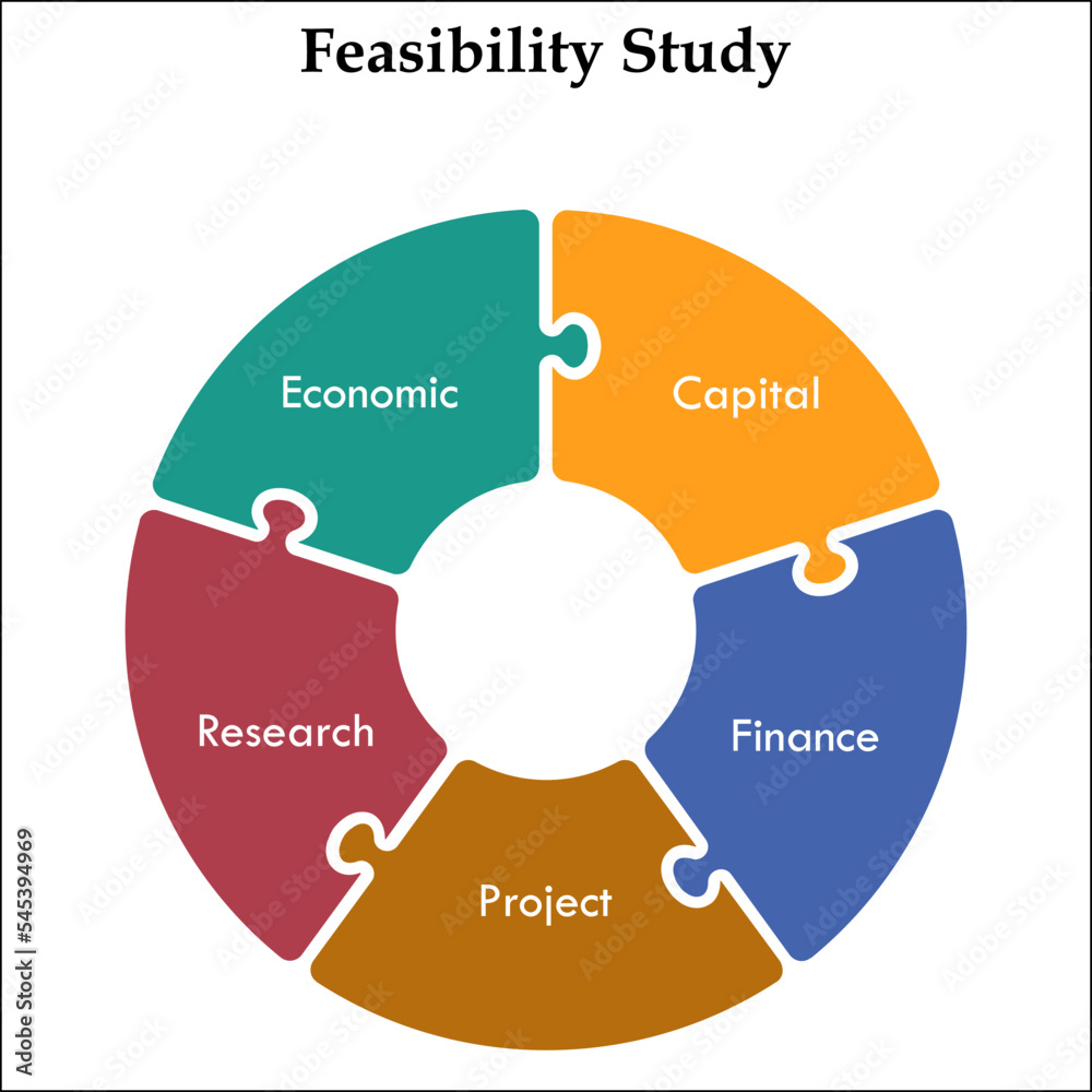 Feasibility Study with Icons in an Infographic template Stock Vector ...