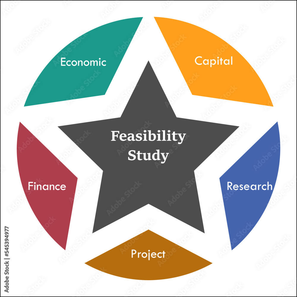 Feasibility Study with Icons in an Infographic template Stock Vector ...